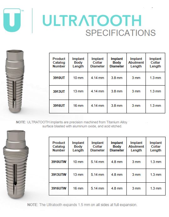 ULTRATOOTH – BIODENT INC